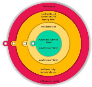 The Rights Approach: A Guided Checklist for Your Digital Rights ...